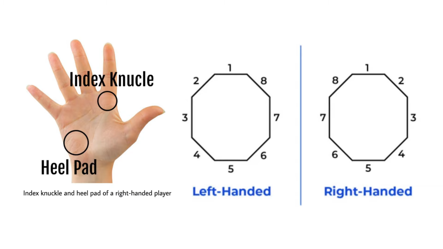 Eastern vs Western Grip In Tennis